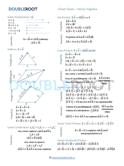 Cheat Sheet Vector Algebra Scalar Multiplication Dot Product Pdf Abstract Algebra
