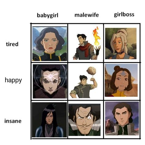 Lin Beifong How To Draw Lin Beifong Avatar Step By Step