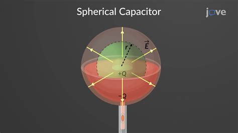Cylindrical Capacitor Electrical4u Hot Sex Picture