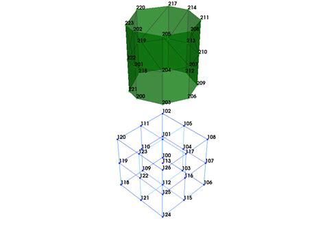 Shapes Sdynpy A Structural Dynamics Python Package