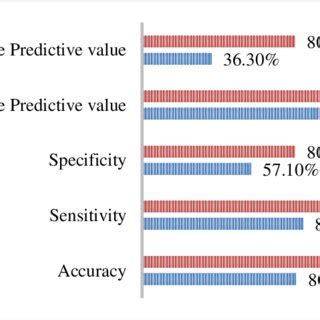 Duplex Color Doppler In Detecting Different Intra Scrotal Diseases Download Scientific Diagram