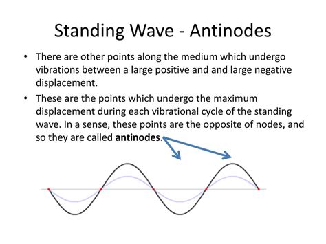 Ppt Wave Behavior Powerpoint Presentation Free Download Id 2006439