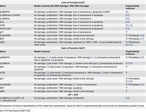 Comparison With Experiments Download Table