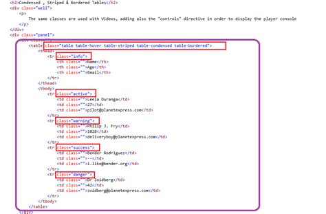 The Aspnet Mvc Club Bootstrap Tutorial Lesson 11 Responsive Tables