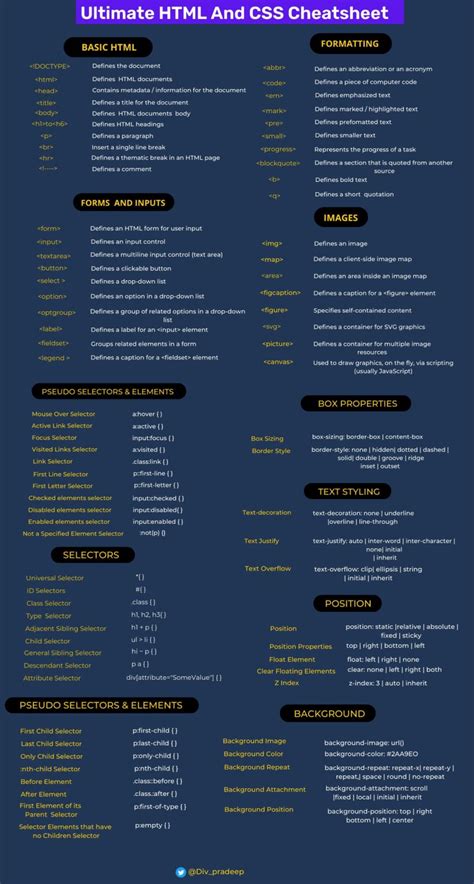 Luis Gustavo B On Linkedin ⚡ultimate Html And Css Cheatsheet For Web