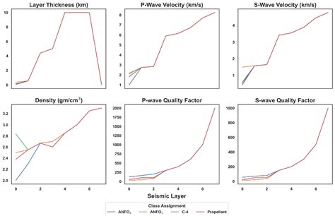 Physically Augmented Deep Learning Padl Integration Of Physical Context For Improved Seismic