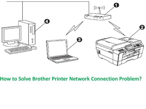 Ppt How To Solve Brother Printer Network Connection Problem