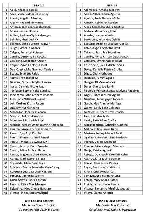 Mmsu Chs Department Of Mmsu Chs Department Of Nursing