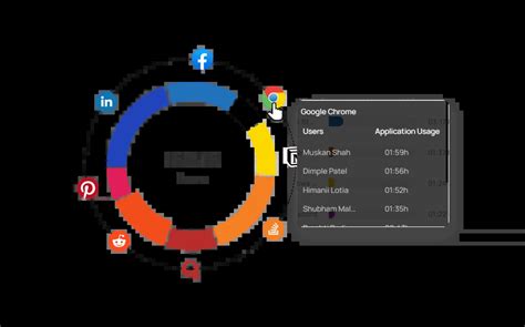 Remote Employee Monitoring Software Supersee