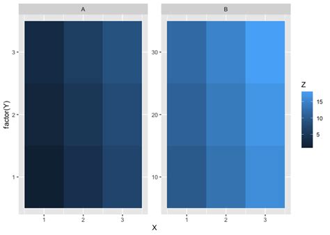 R How To Fill A Tile Plot When It Is Facetted And With The Y Axis Free Ggplot2 Stack Overflow