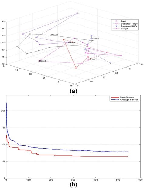 Research On Dynamic Task Allocation For Multiple Unmanned Aerial