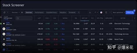 Tradingview使用方法（特色功能详细介绍） 知乎