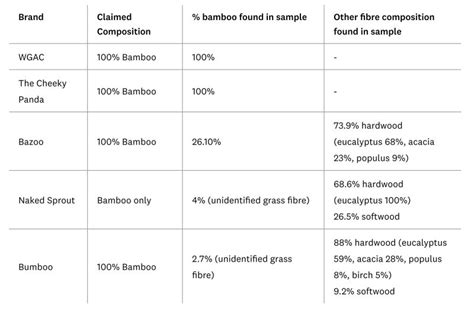 Mark Pogson On Linkedin Products Are So Poorly Regulated If This Is