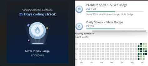 Gayathri Sekar On Linkedin Codechef Problemsolving Codingstreak