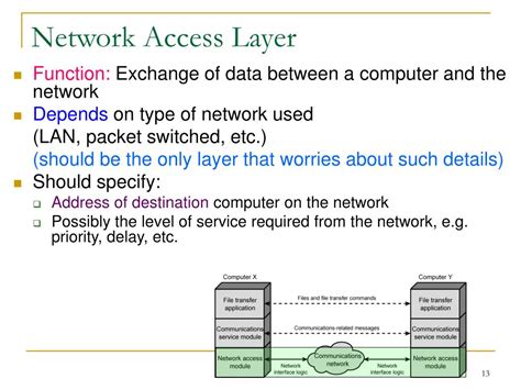 Ppt Chapter 2 Protocols And Architecture Powerpoint Presentation