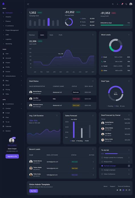 Onion Admin Dashboard UI Kits On Behance Behance
