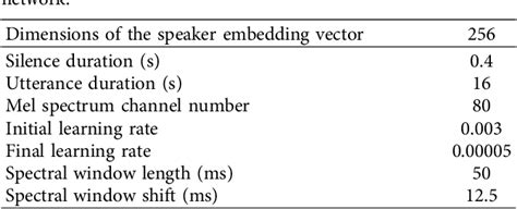 figure 1 from a voice cloning method based on the improved hifi gan