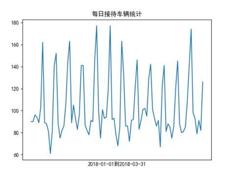 Pandas 停车场数据、数据分析数据可视化、实战练习带资源）数据分析案列停车场数据可视化 Csdn博客
