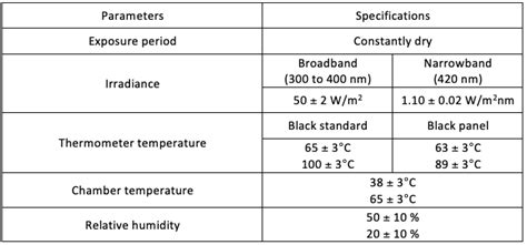 Iso Table Decoration Examples