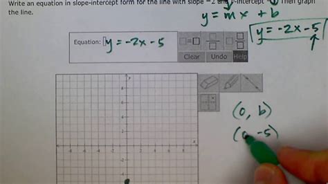 Aleks Writing An Equation And Graphing A Line Given Its Slope And Y