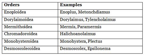 Nemathelminthes Overview Zoology Optional Notes For Upsc Pdf Download