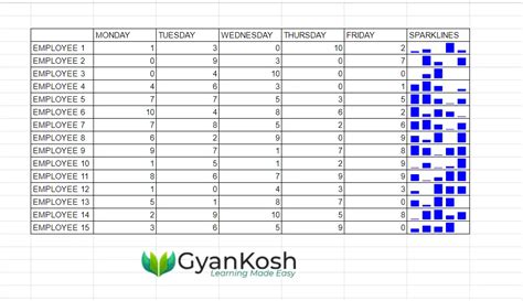 How To Create SPARKLINE In Google Sheets With Examples