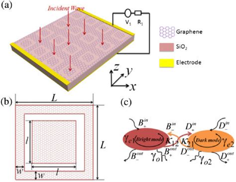 (a) Schematic illustration of our terahertz graphene planar... | Download Scientific Diagram