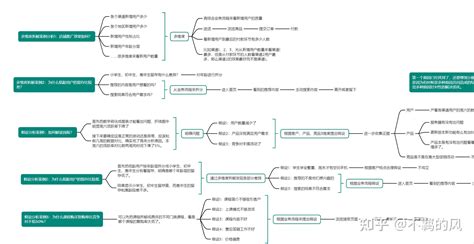 我的数据分析之路——分析方法 知乎