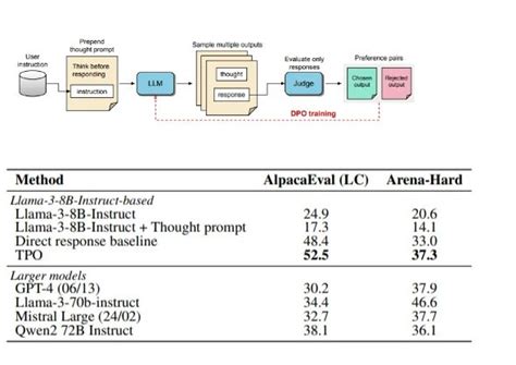 Ai Machinelearning Meta Innovation Thoughtoptimization Intel