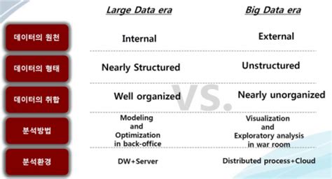 빅데이터 Big Data 의 이해 Hello Engineering
