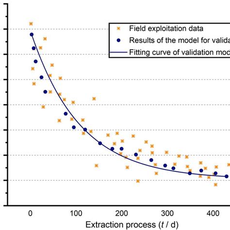 Coupling Of Fracturematrix Fractal Permeability Model Download Scientific Diagram