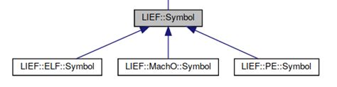 lief library to instrument executable formats quarkslab s blog