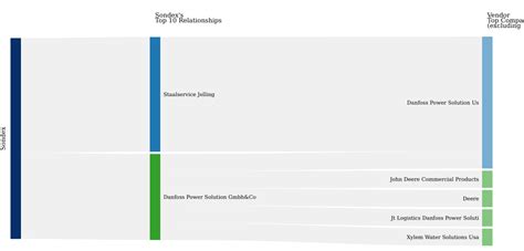 Sondex Usa 7040 International Drive Snehal Pola Company Report Import Yeti
