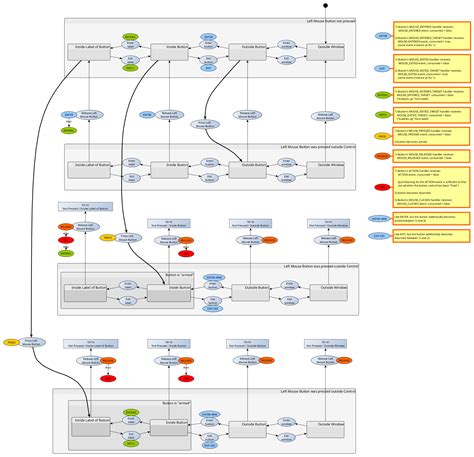 Javafx Events Sent To A Button Control Why Two Mouseentered Mouse