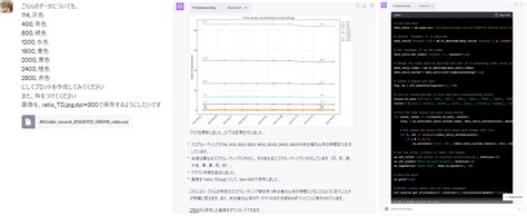 atcoderのレーティング分布の時系列変化をグラフにしました 随時更新予定 ごごちの勉強部屋