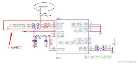 Rk3568开发笔记 Rs9113nb Wifi模块调试笔记rk3568rk3588开发笔记 Csdn专栏