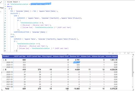 Solved Incorrect Calculation With Blank Sum Microsoft Fabric Community