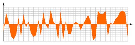 Algorithm How To Make Waveform Rendering More Interesting Stack Overflow
