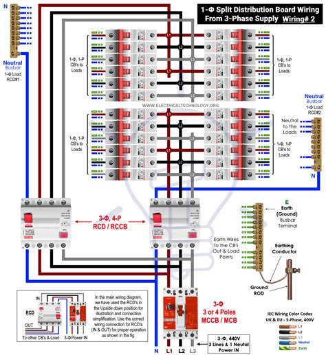 How To Wire 3 Phase 400v Distribution Board Iec Uk Eu Artofit