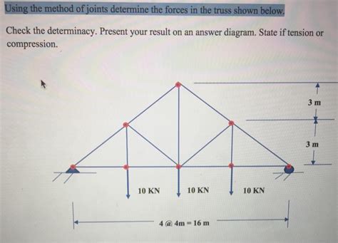 solved using the method of joints determine the forces in