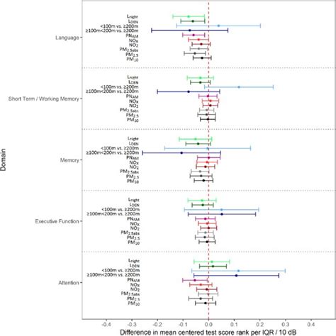 Regions Of Interest In The Fronto Parietal Network A Left Hemisphere