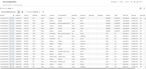 Introducing Genetic Tools Atlas Genetic Tools Atlas Allen Brain Map Community Forum