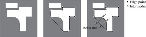 figure 6 from relation unstructured grid generation using lidar data