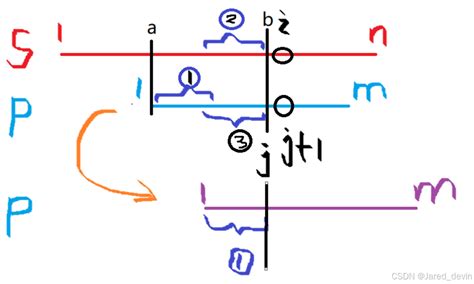 数据结构——字符串匹配kmp