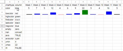 Sparkline Column Chart Options In Google Sheets