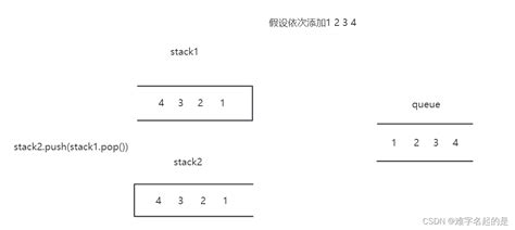 Leetcode 225 用队列实现栈 Andand 232用栈实现队列（jvav） Csdn博客