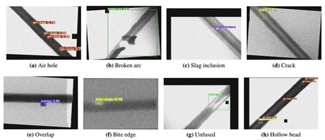 A Surface Defect Detection Method For Steel Pipe Based On Improved YOLO