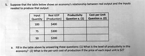 Solved Suppose That The Table Below Shows An Economys Relationship Between Real Output And The
