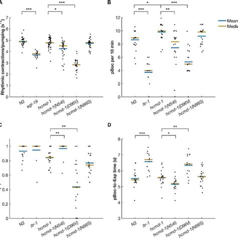 Overview Of Arrhythmogenic Calmodulin Variants Download Scientific Diagram