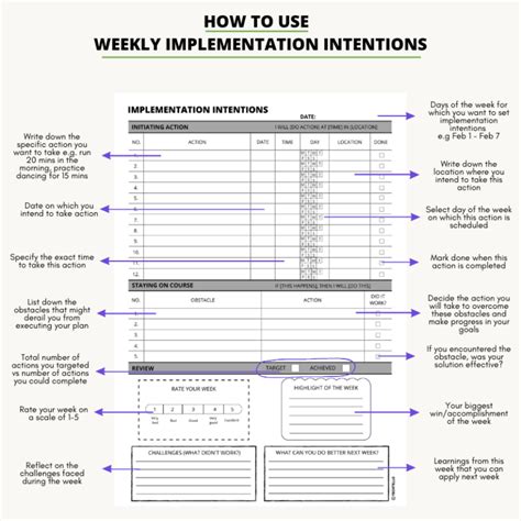 Implementation Intentions Techtello Products